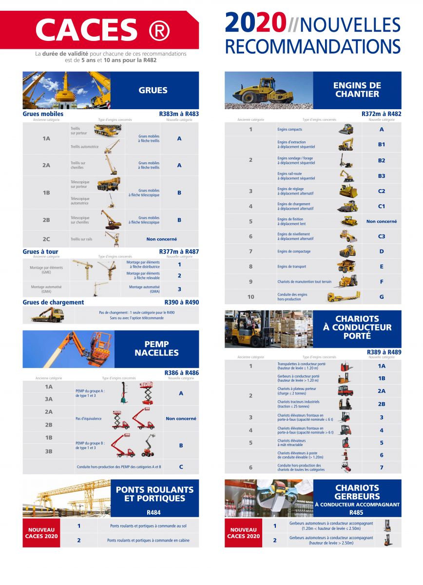 CACES 2020 : Listes et Recommandations chez SAVIM