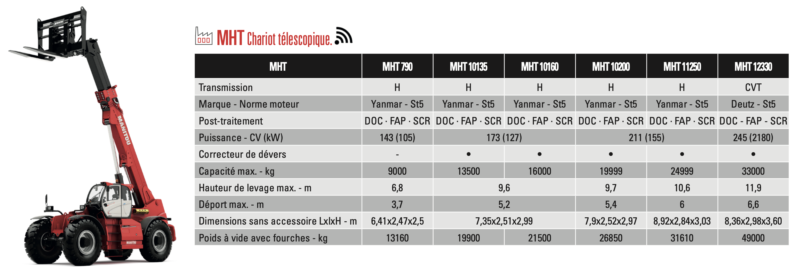 Manitou Agri-Environnement - SAVIM